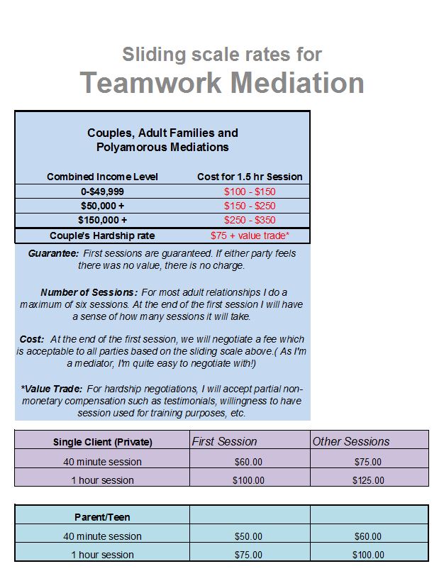 Sliding Scale | MaxRivers