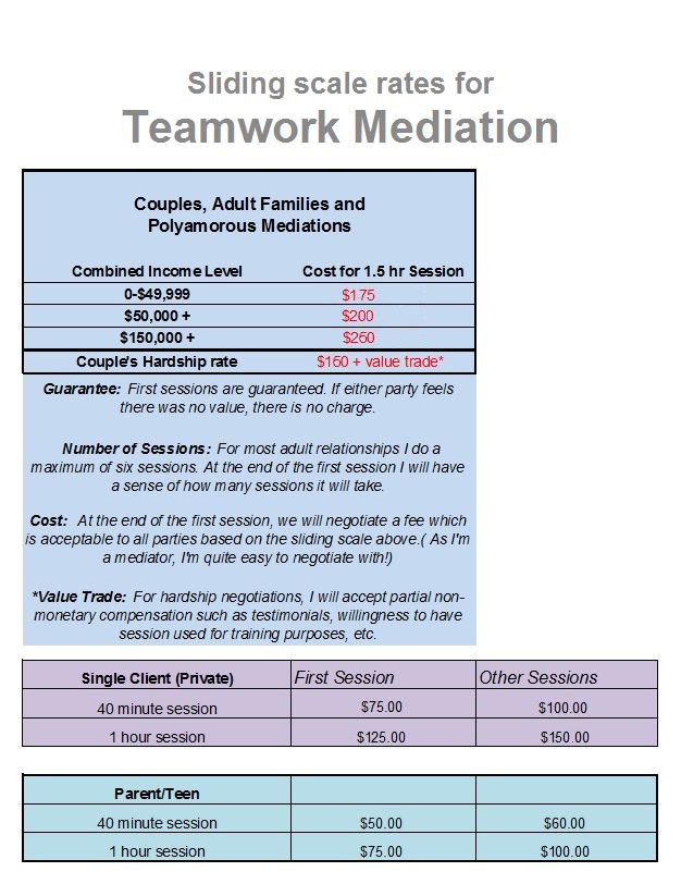 Sliding Scale | MaxRivers